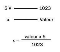 Lecture d'un potentiomètre. Entrées analogiques d'Arduino.